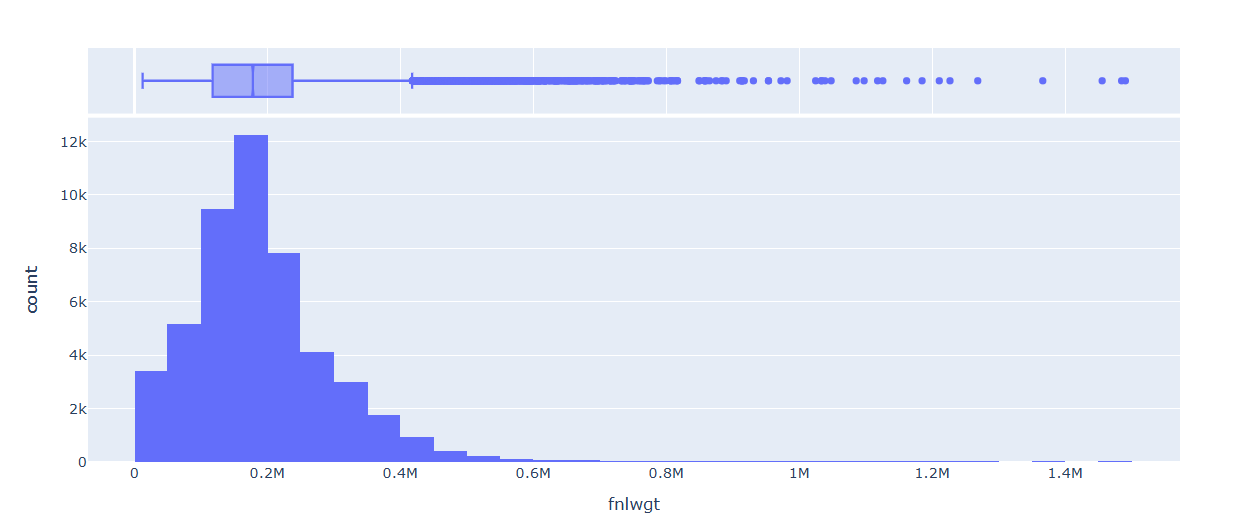Adult Census Income | Assignment 1